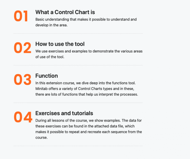 Minitab Control Chart is a 100% digital (online) course
